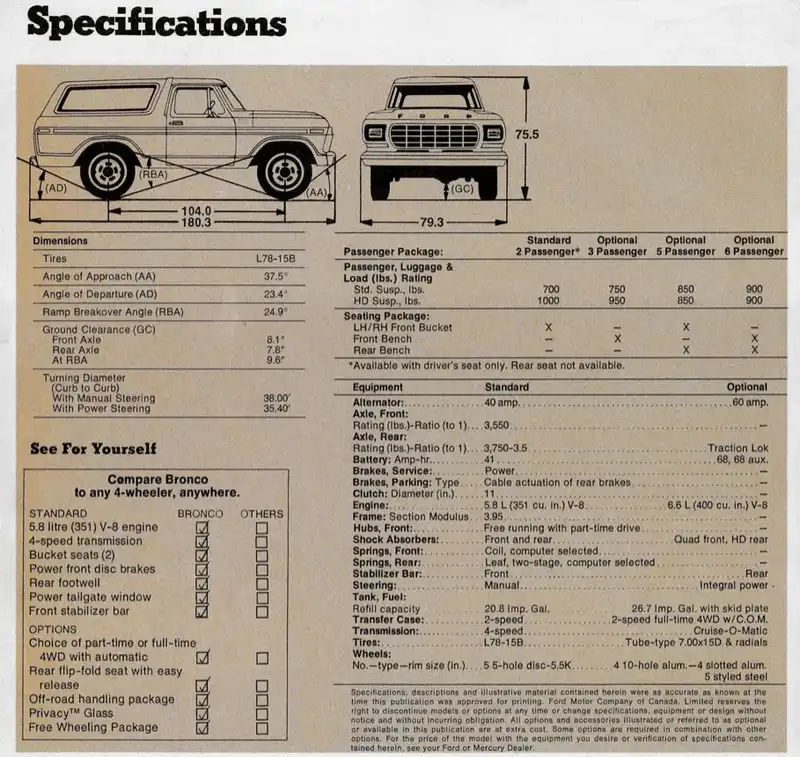 Early Ford Bronco Specifications This Startup Transforms Classic Ford
